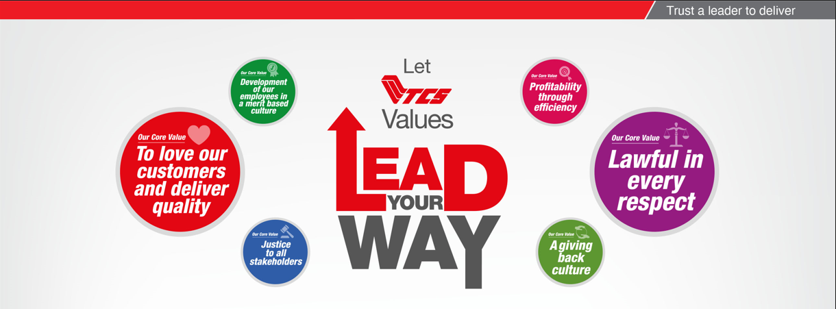 TCS LMS – LMS v1.1